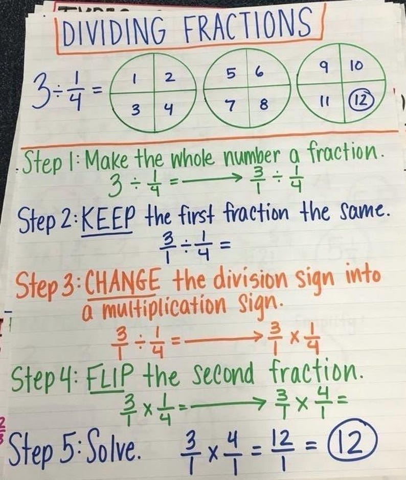 Dividing Fractions Keep, Change, Flip Mathematics Anchor Chart Learning ...