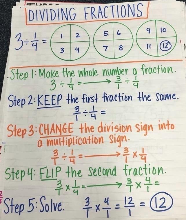 Dividing Fractions Keep, Change, Flip Mathematics Anchor Chart Learning ...
