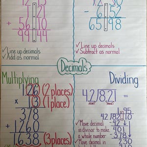 Decimals: Adding Subtracting Multiplying Dividing Mathematics Anchor ...