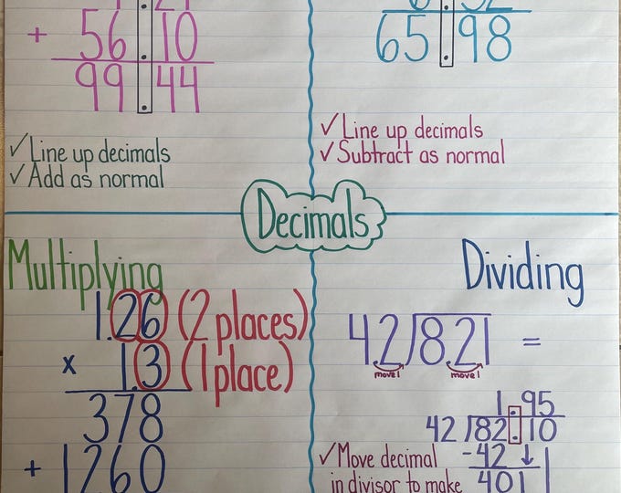 Decimals: Adding Subtracting Multiplying Dividing Mathematics Anchor ...
