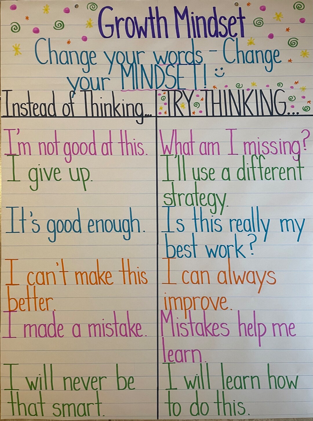 Growth Vs. Fixed Mindset SEL Anchor Chart Learning Elementary Classroom ...