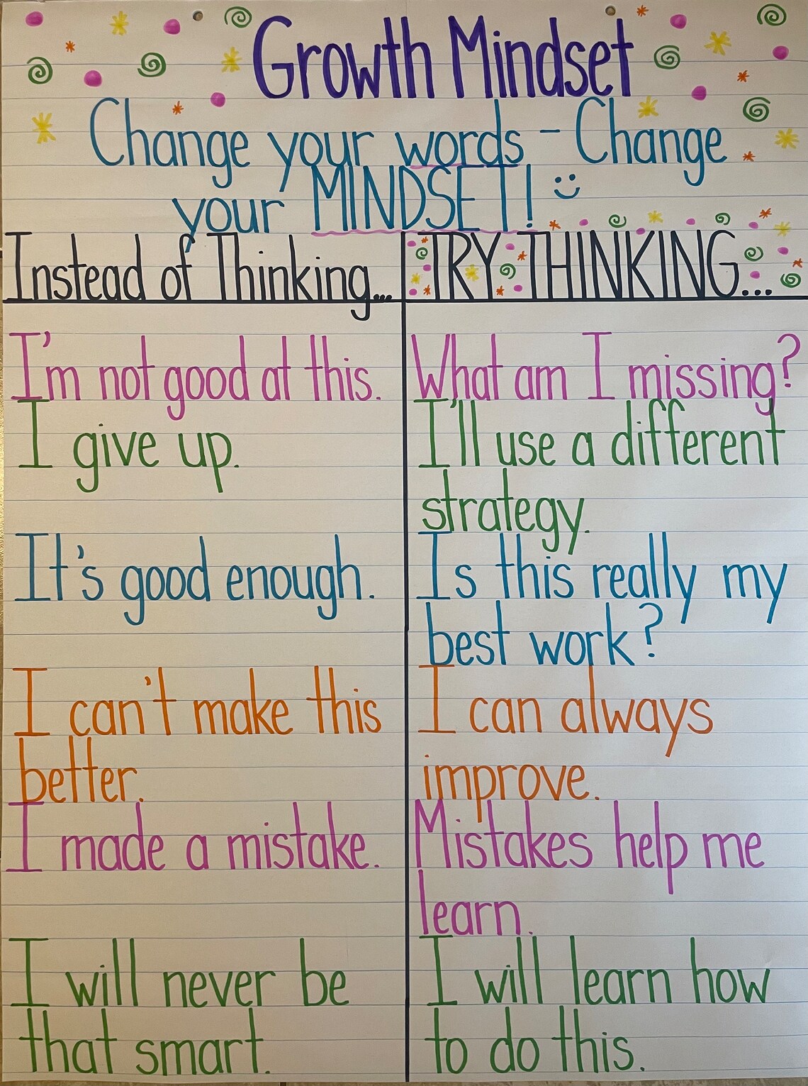 Growth Vs. Fixed Mindset SEL Anchor Chart Learning Elementary Classroom ...