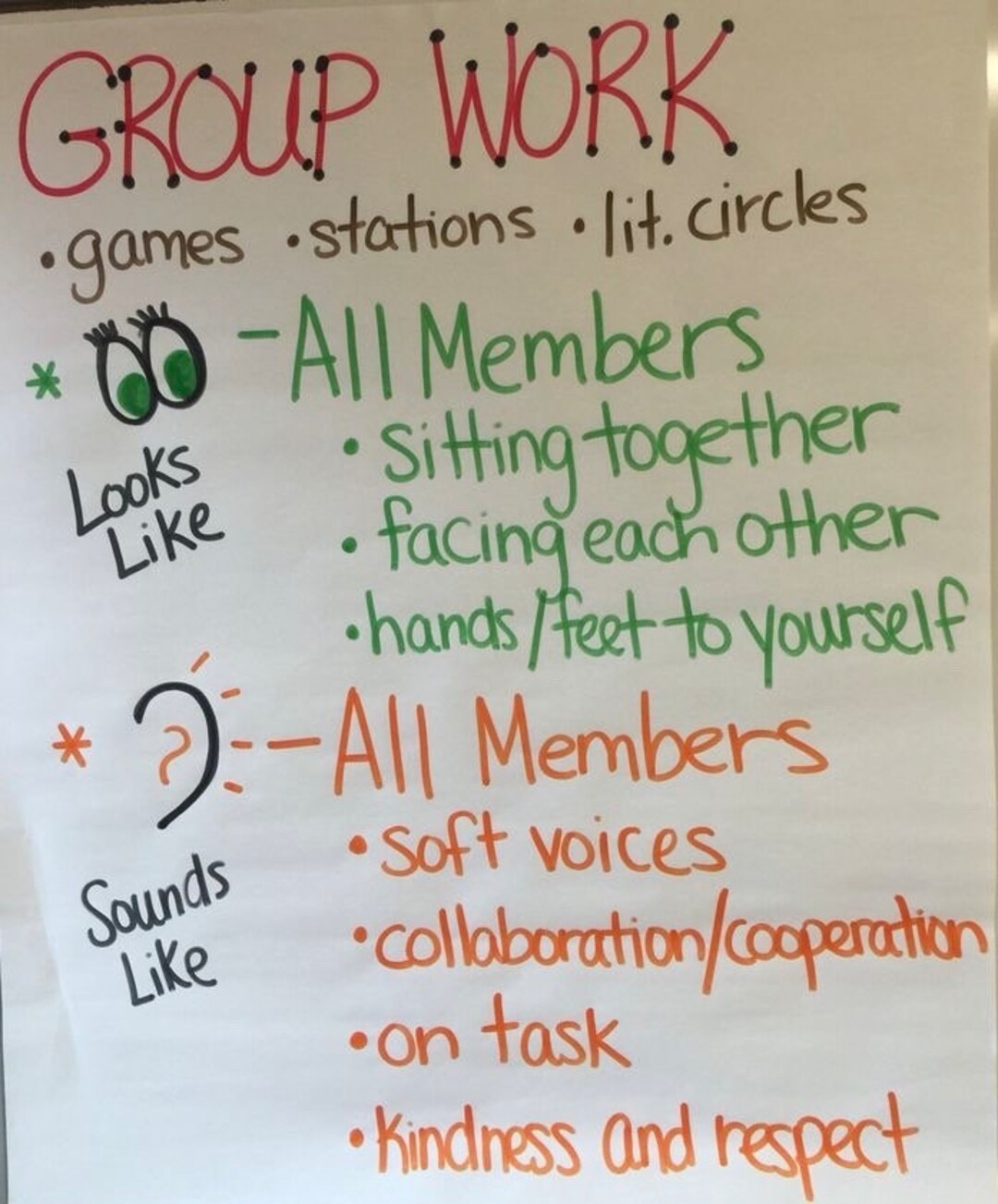 Group Station Literature Circle Work Expectations Anchor Chart ...