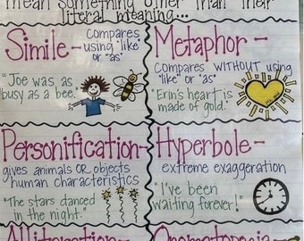Figurative Language Anchor Chart - Etsy