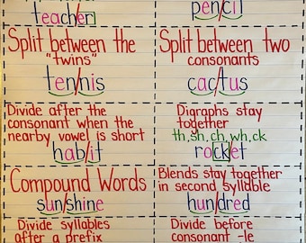 Laminated Transition Sequencing Words Writing Reading Skills Anchor ...