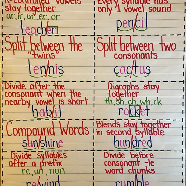 Anchor Charts for Classroom - Etsy