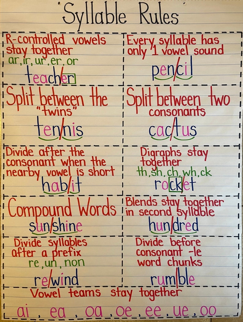 Laminated Syllables Rules Phonics Reading Skills Anchor Learning Chart ...