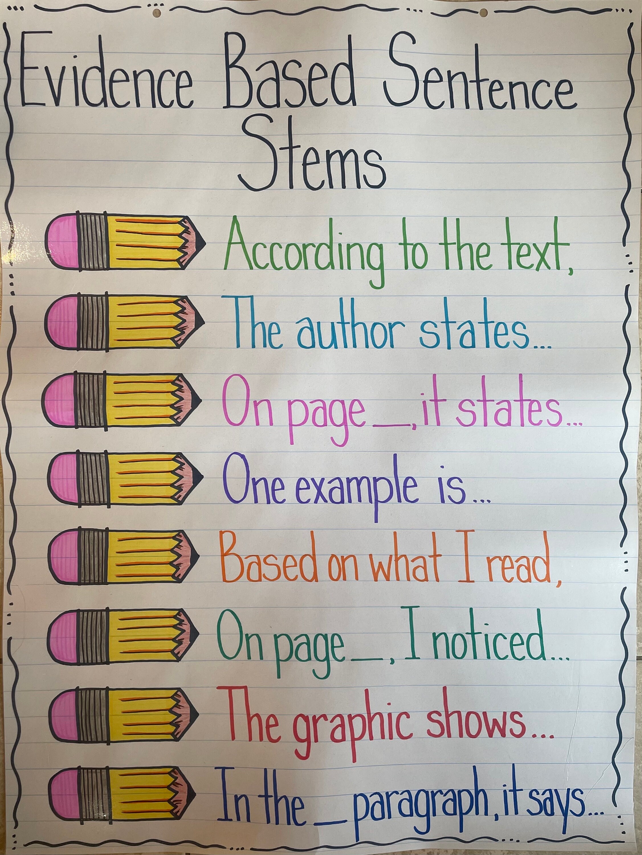 State Exam Test Prep Sentence Stems Written Response Anchor Learning ...