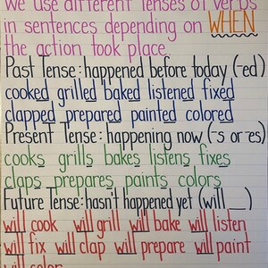 Verb Tenses Past Present Future Tense Grammar Skills Anchor Learning ...