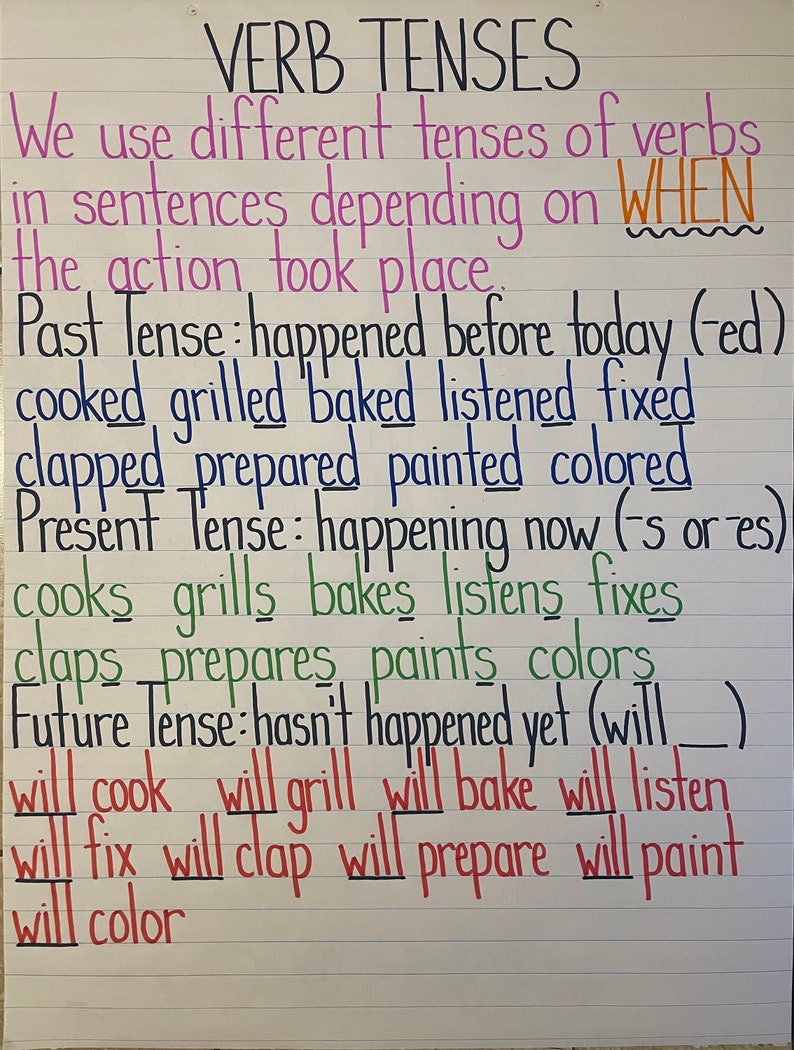 Verb Tenses Past Present Future Tense Grammar Skills Anchor Learning ...