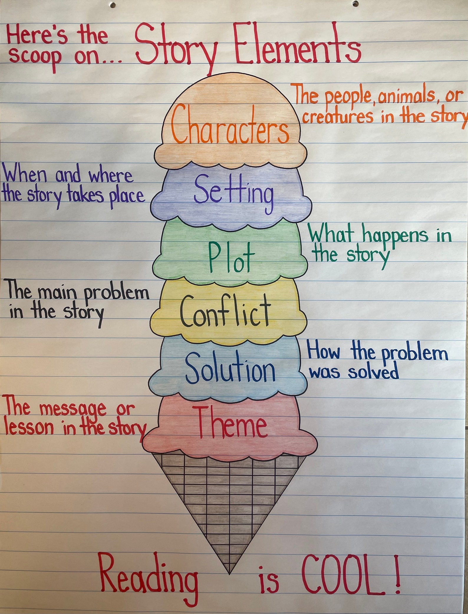 Laminated Reading is Cool Comprehension Skills Story Elements Anchor ...