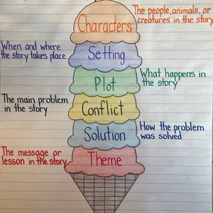 Reading is Cool Comprehension Skills Story Elements Anchor Learning ...