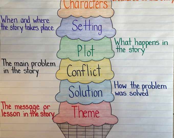 Reading is Cool Comprehension Skills Story Elements Anchor Learning ...