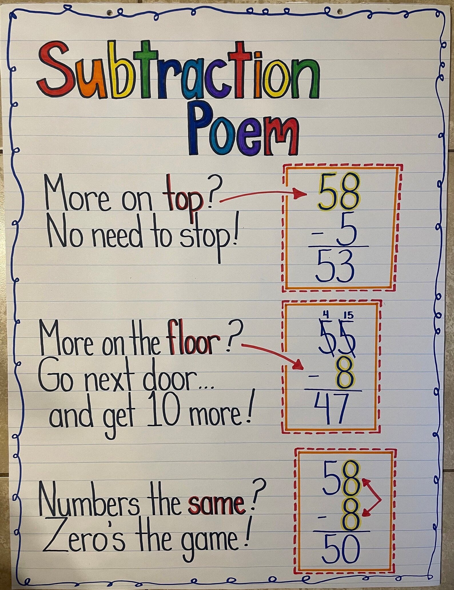 Laminated Two Digit Subtraction Poem Regrouping Mathematics Anchor ...