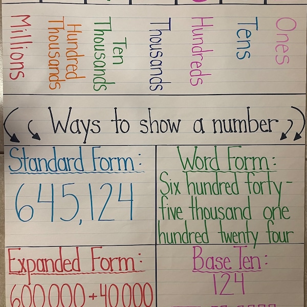5th Grade Value Chart - Etsy