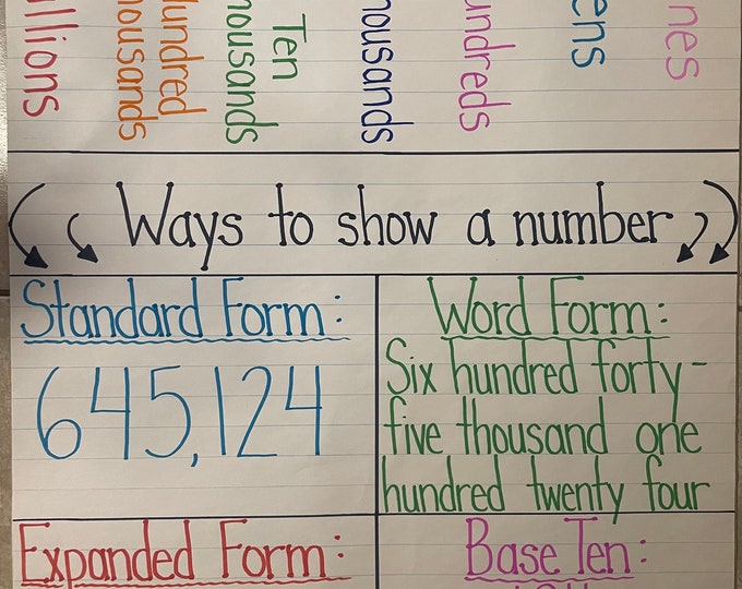 Place Value Standard Expanded Form Base Ten Mathematics Anchor Chart ...
