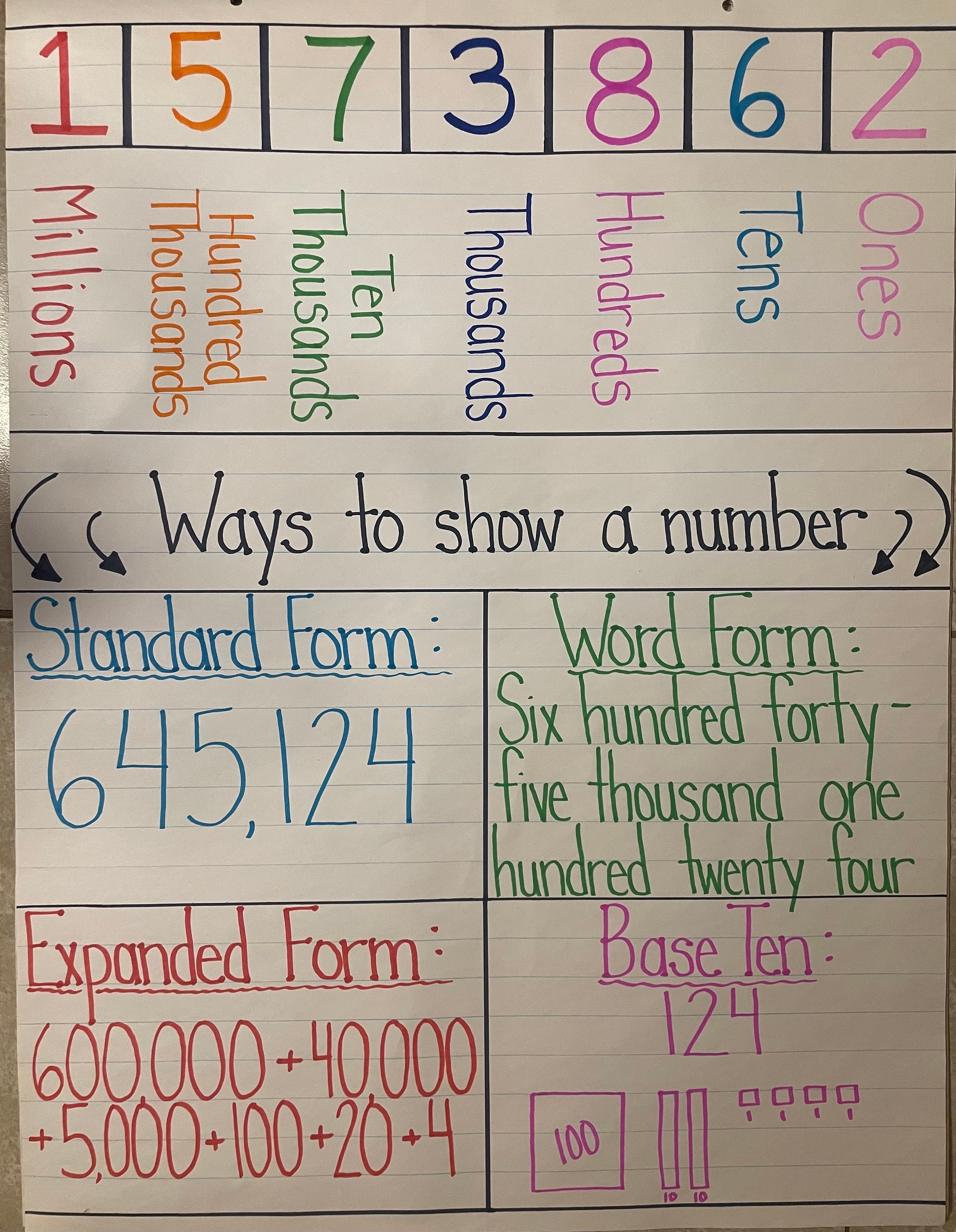 Place Value Standard Expanded Form Base Ten Mathematics Anchor Chart ...