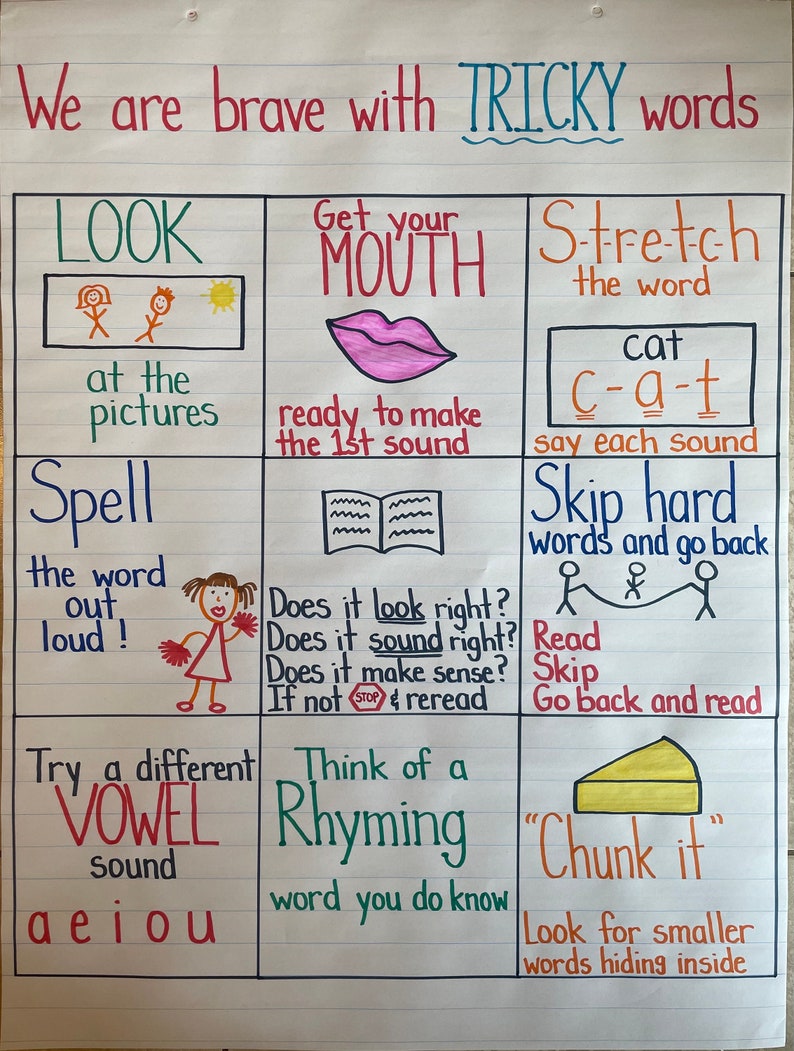 Reading Tricky Words Strategies Anchor Learning Chart Primary Classroom ...
