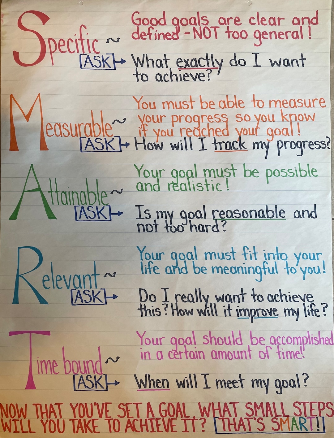 Laminated SMART Goals Goal Setting Anchor Learning Chart SEL Skills ...