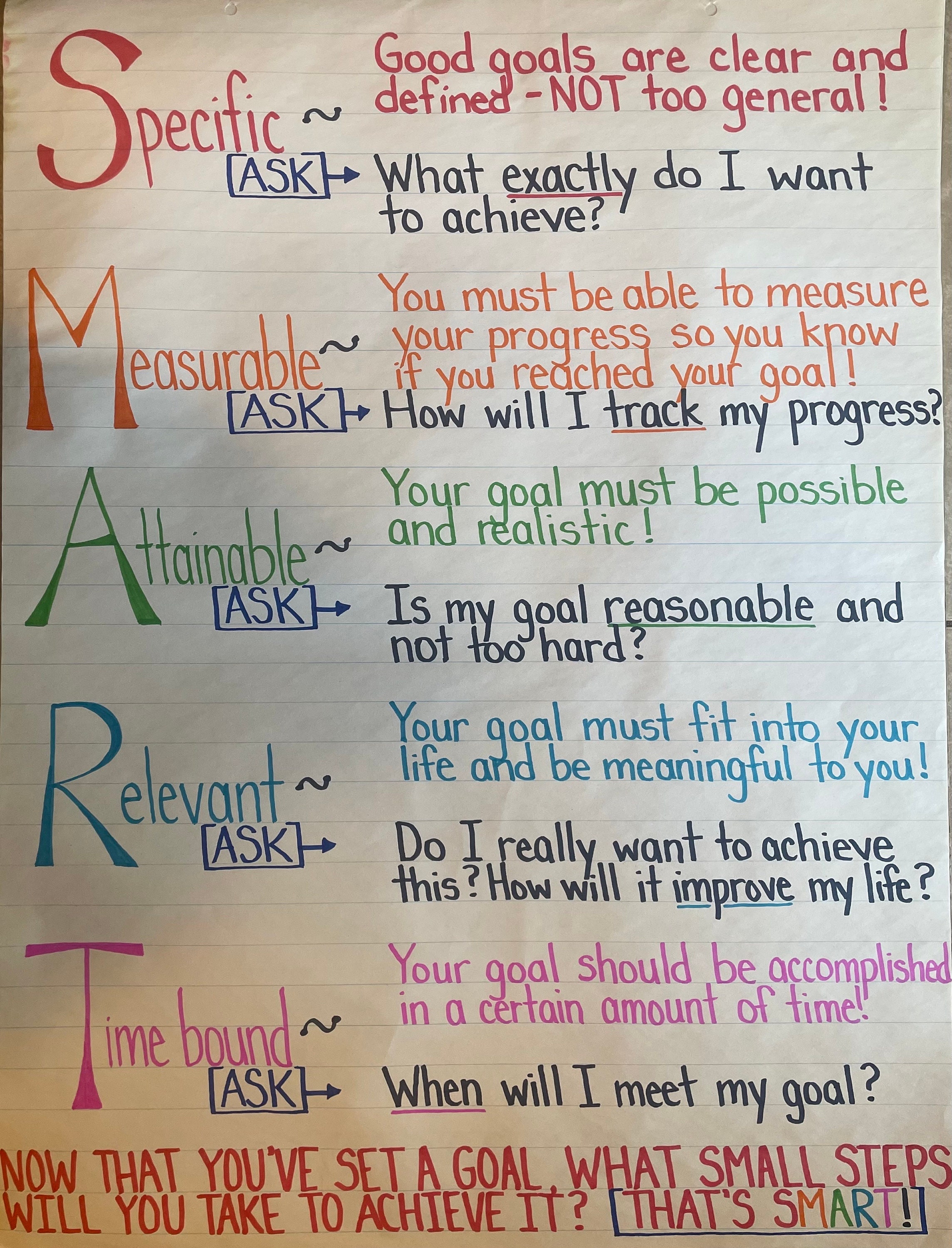 Laminated SMART Goals Goal Setting Anchor Learning Chart SEL Skills ...