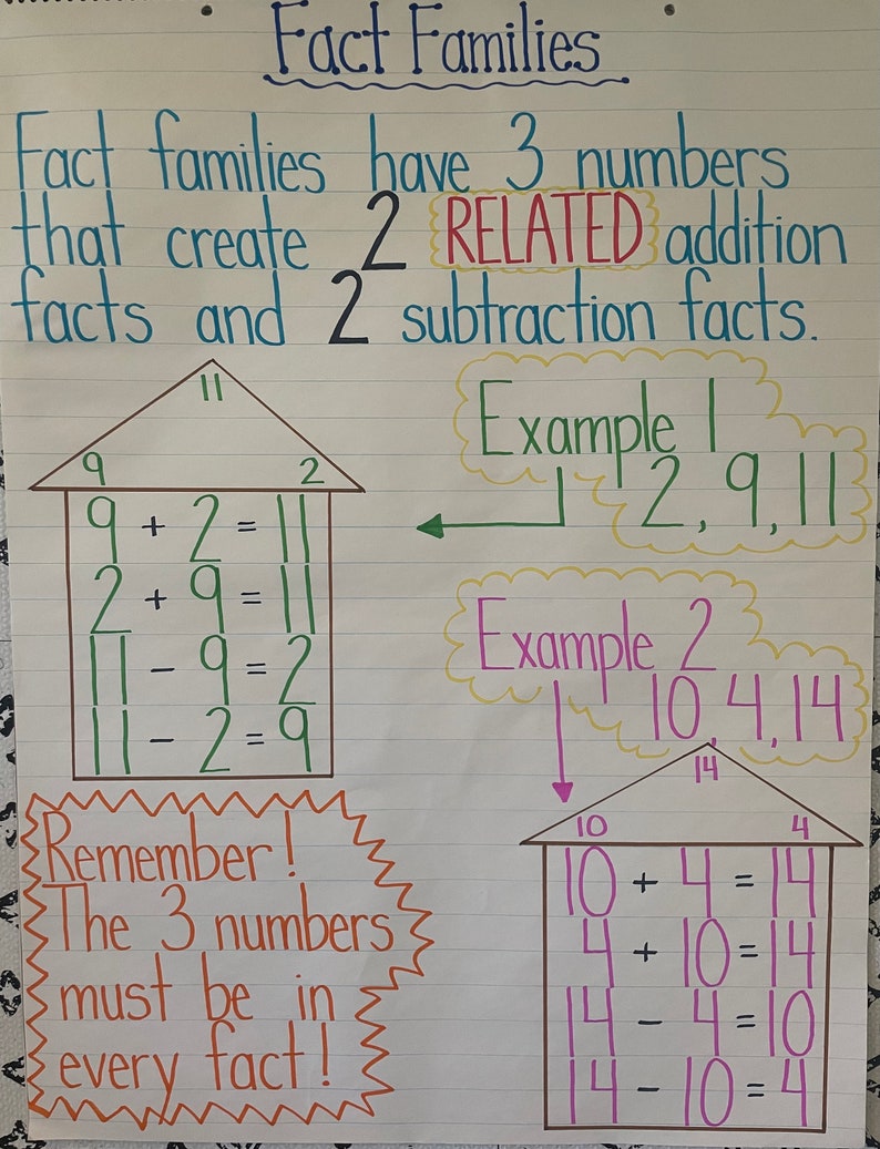 Fact Families Anchor Chart Mathematics Addition Subtraction Primary K ...