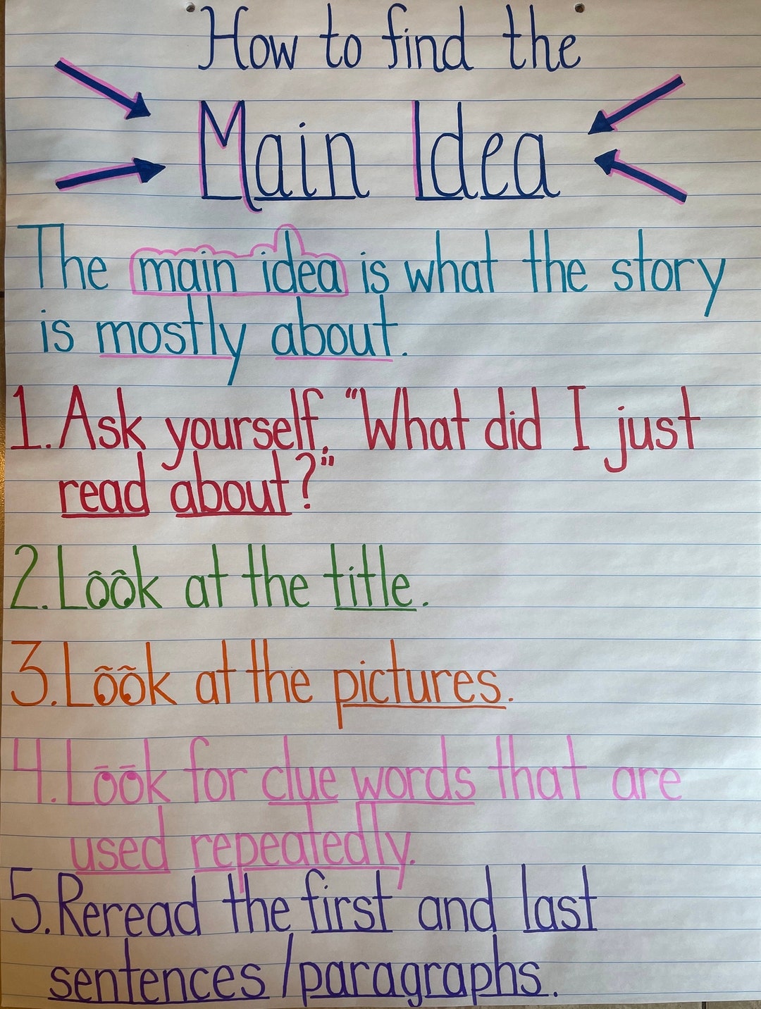 Finding Central or Main Idea Reading Comprehension Skills Anchor Chart ...