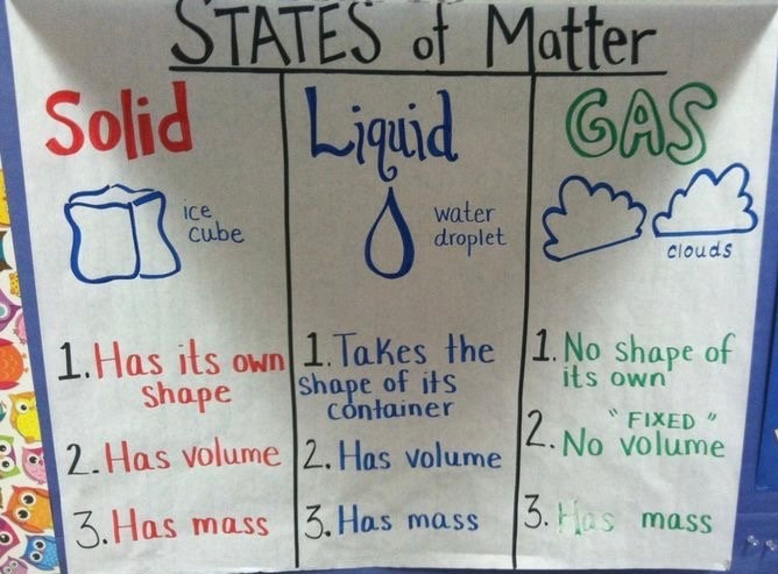 States of Matter Physical Science Solid Liquid Gas Anchor Learning ...