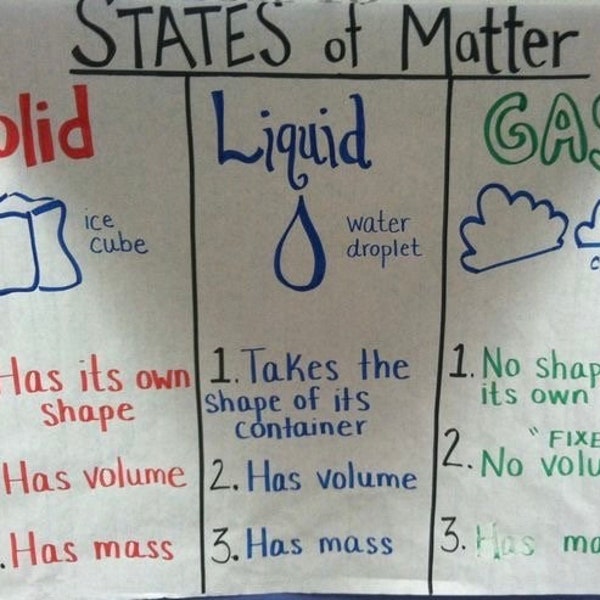 Science Poster - Etsy