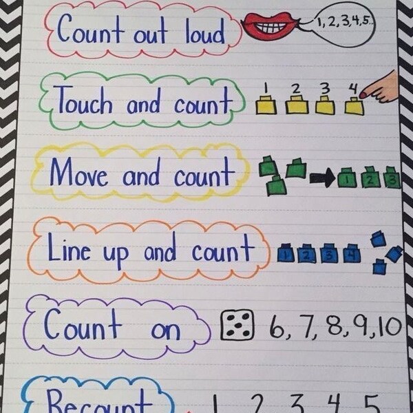 Anchor Chart Kindergarten - Etsy