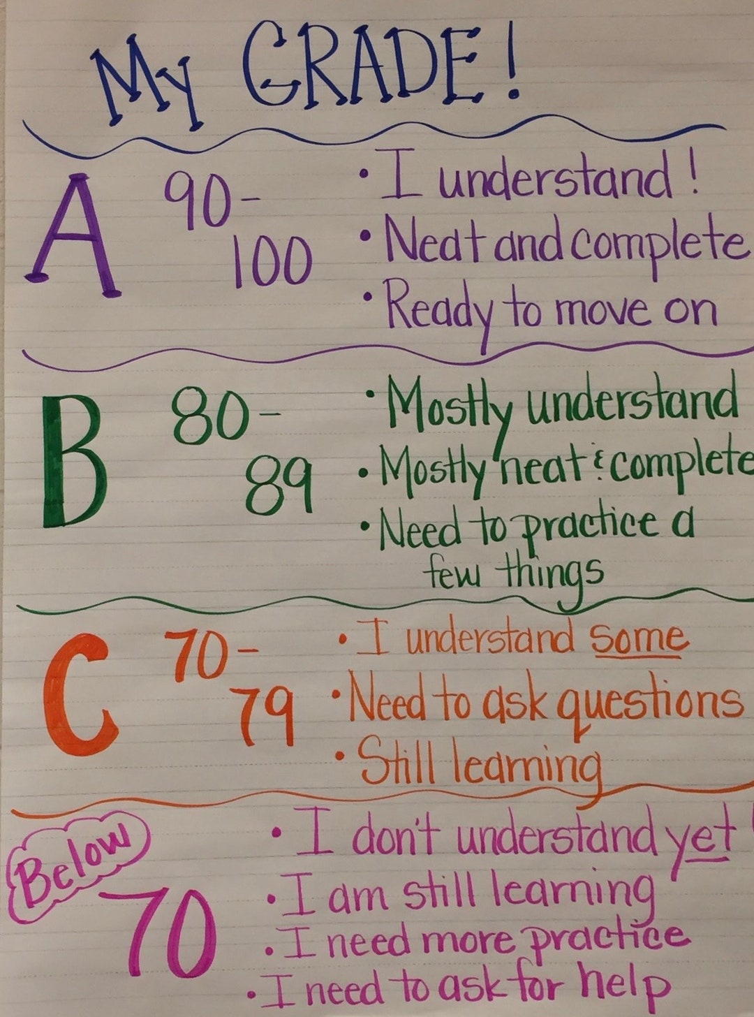 Laminated What Does My Grade Mean Anchor Learning Chart Elementary ...