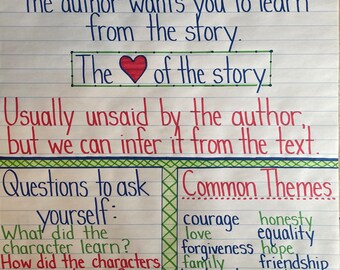 Laminated Poetry Vocabulary Terms Anchor Chart Classroom Teacher ...