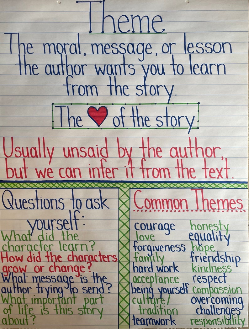 Reading Comprehension Skills Finding Theme Moral Anchor Learning Chart ...