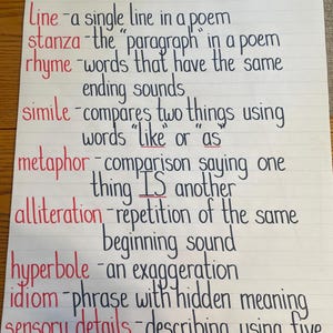 Laminated Poetry Vocabulary Terms Anchor Chart Classroom Teacher ...