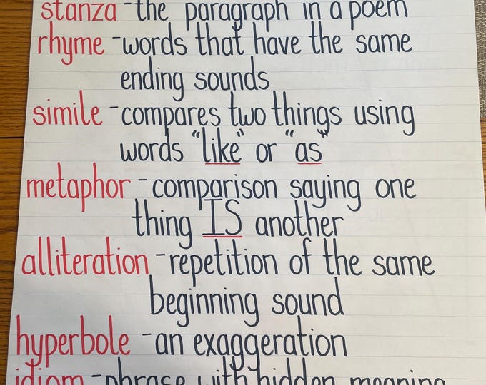 Laminated Poetry Vocabulary Terms Anchor Chart Classroom Teacher ...