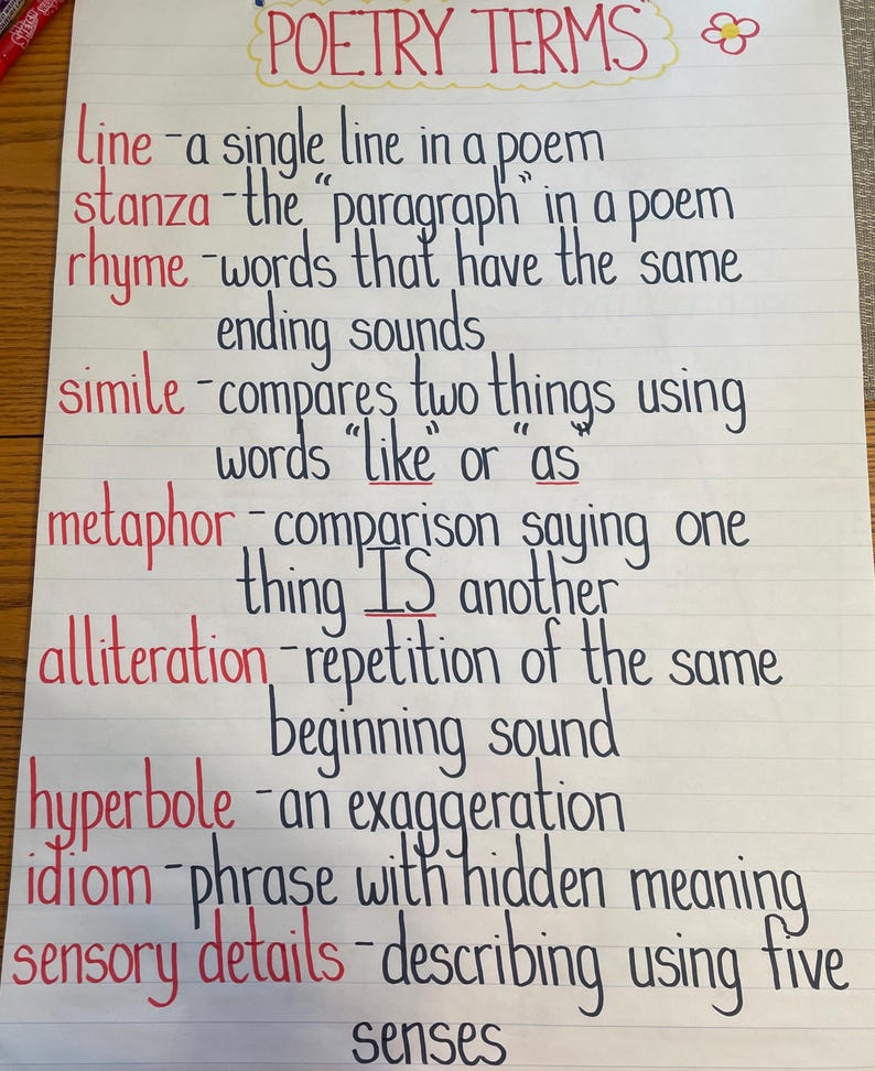 Laminated Poetry Vocabulary Terms Anchor Chart Classroom Teacher ...