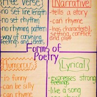 Laminated SS American History 20th Century Timeline Anchor Learning ...