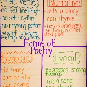 Laminated SS American History 20th Century Timeline Anchor Learning ...