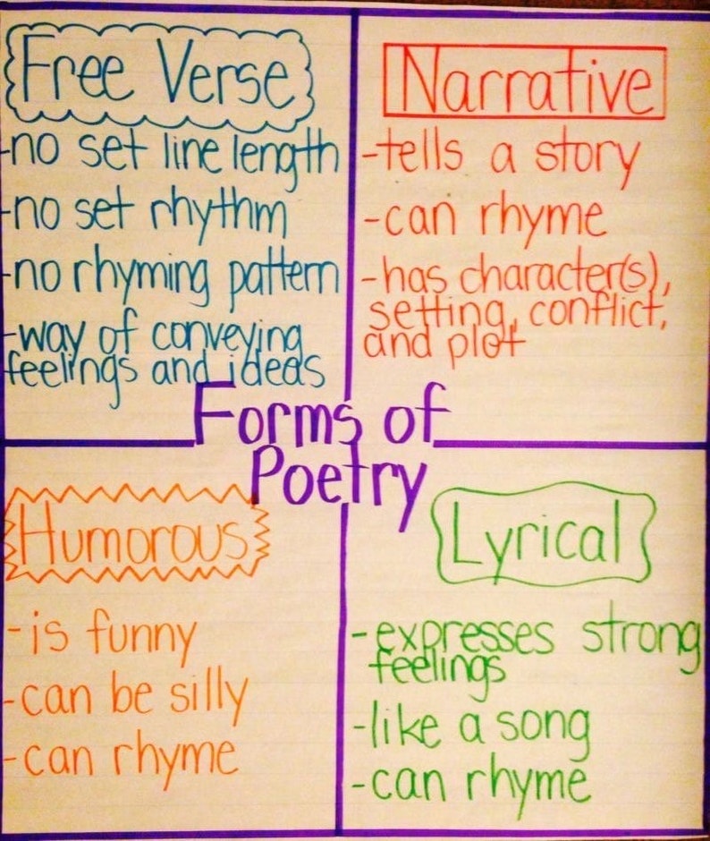 Forms of Poetry Anchor Chart Humorous Narrative Lyric Free Verse ...