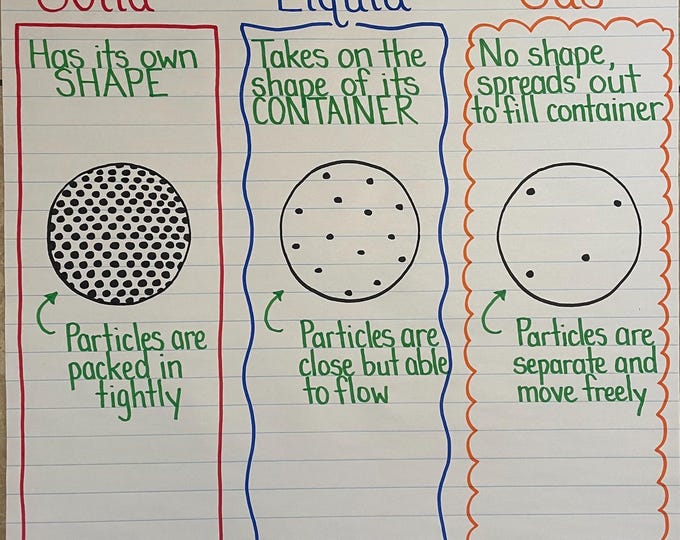 States of Matter Physical Science Solid Liquid Gas Anchor Learning ...