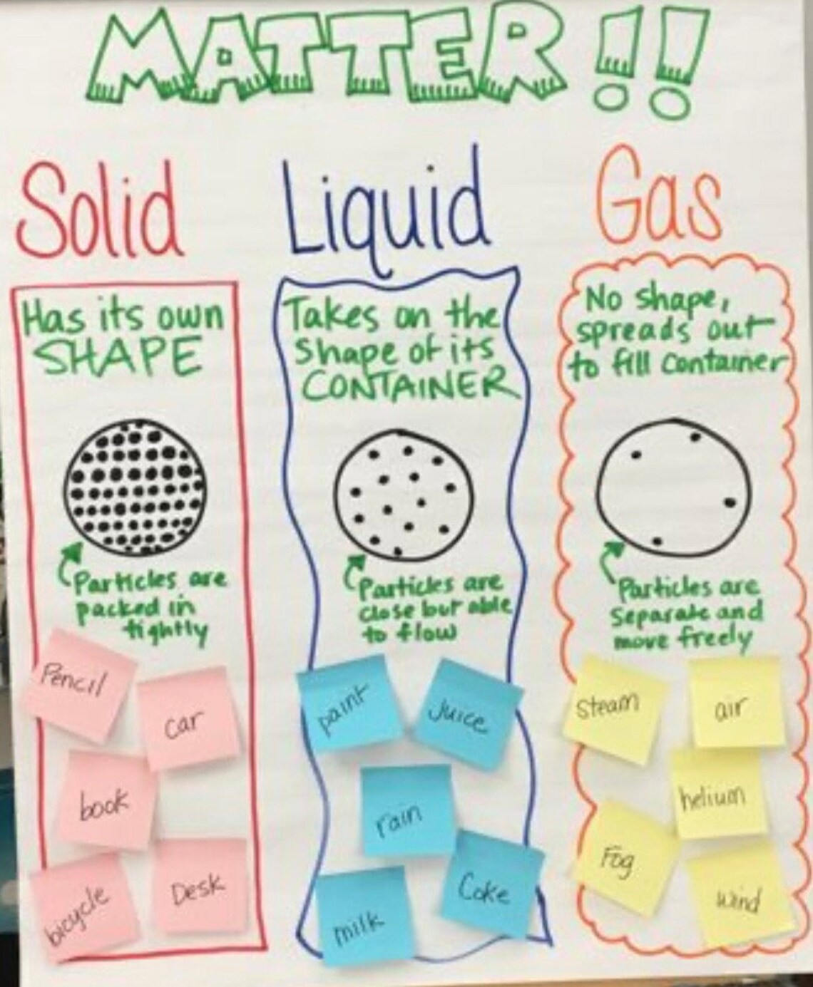 States of Matter Physical Science Solid Liquid Gas Anchor Learning ...