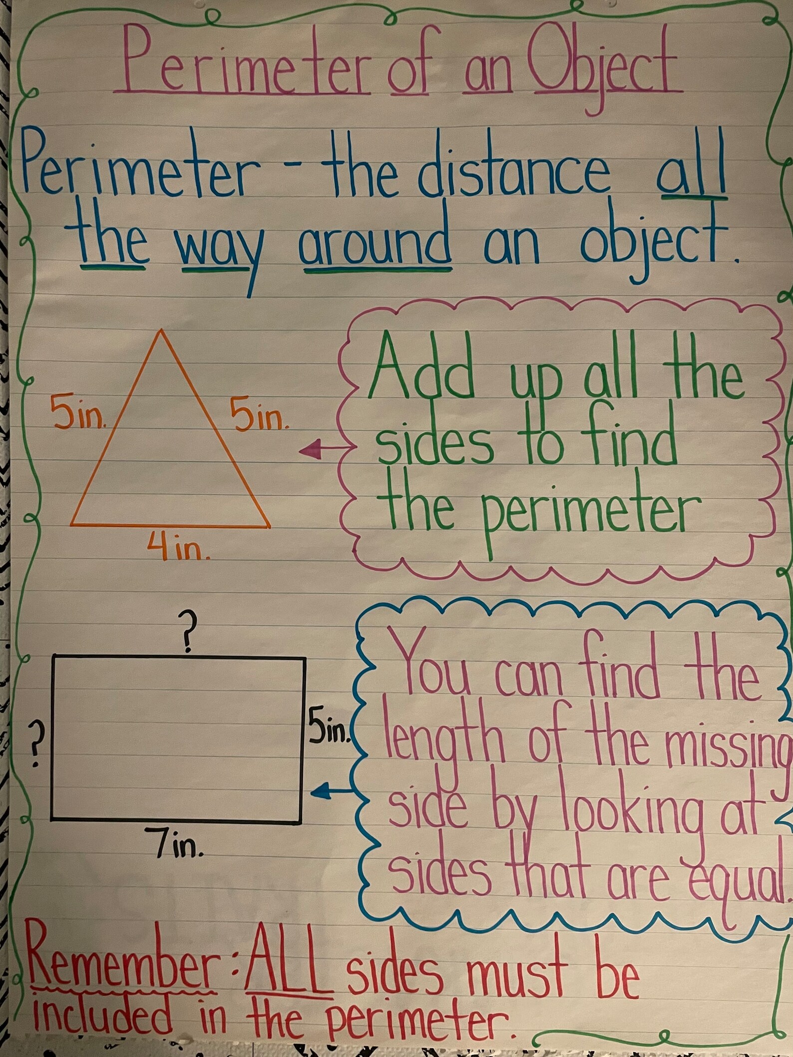 Finding Perimeter Mathematics Anchor Chart Classroom Teacher Learning ...