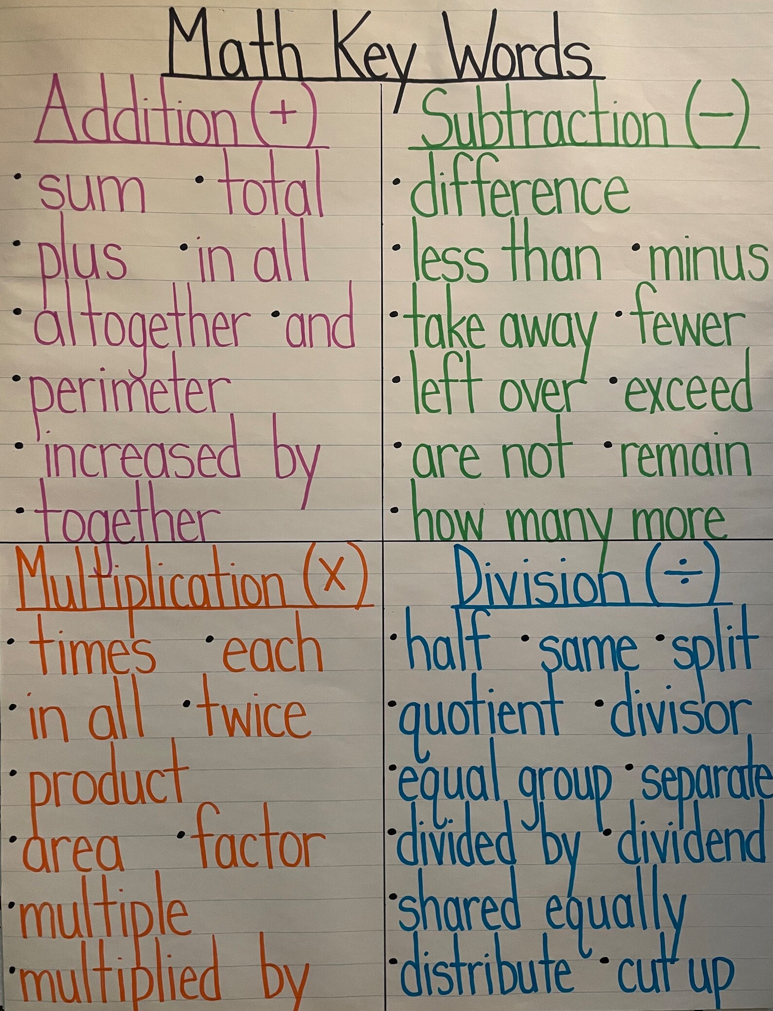 Mathematics Key Words Multiplication Addition Division Subtraction ...