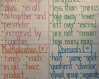 Laminated Types of Angles Acute Obtuse Right Mathematics Anchor ...