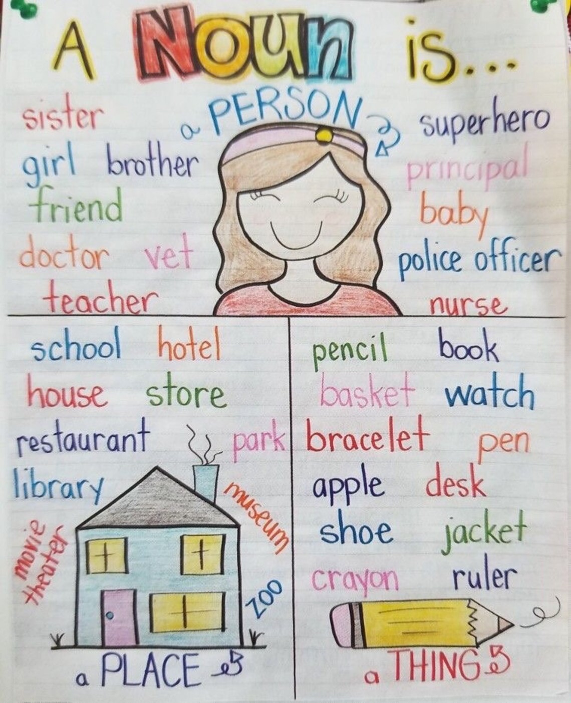 Laminated Nouns Person Place Thing Primary Grammar Skills Anchor Chart ...