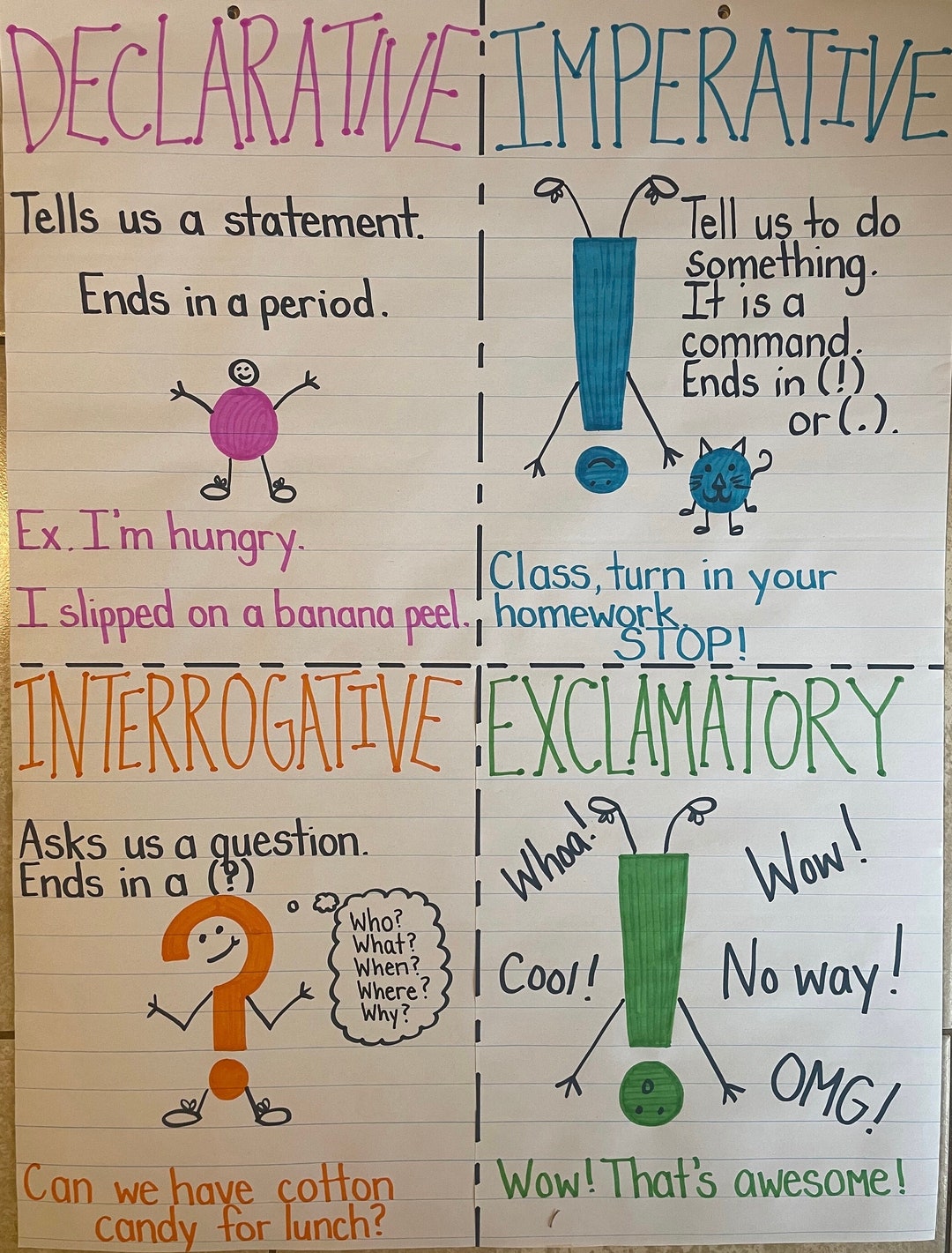 Types of Sentences Grammar Writing Reading Skills Anchor Learning Chart ...