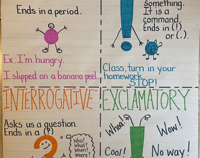 Types of Sentences Grammar Writing Reading Skills Anchor Learning Chart ...