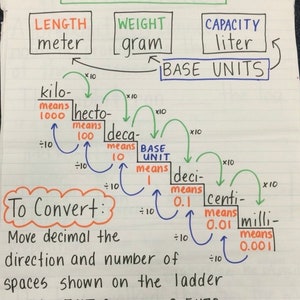 Converting Metric Units of Measurement Ladder Mathematics Anchor Chart ...