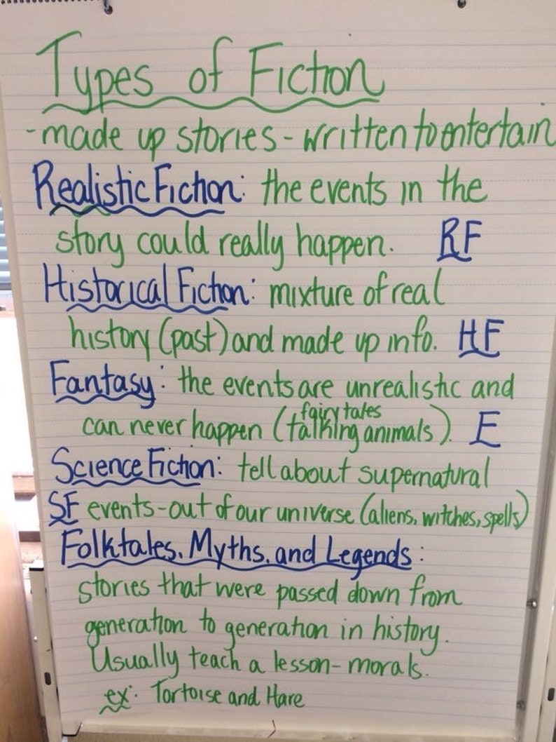 Types of Fiction Text Anchor Learning Chart Reading Skills Genre ...