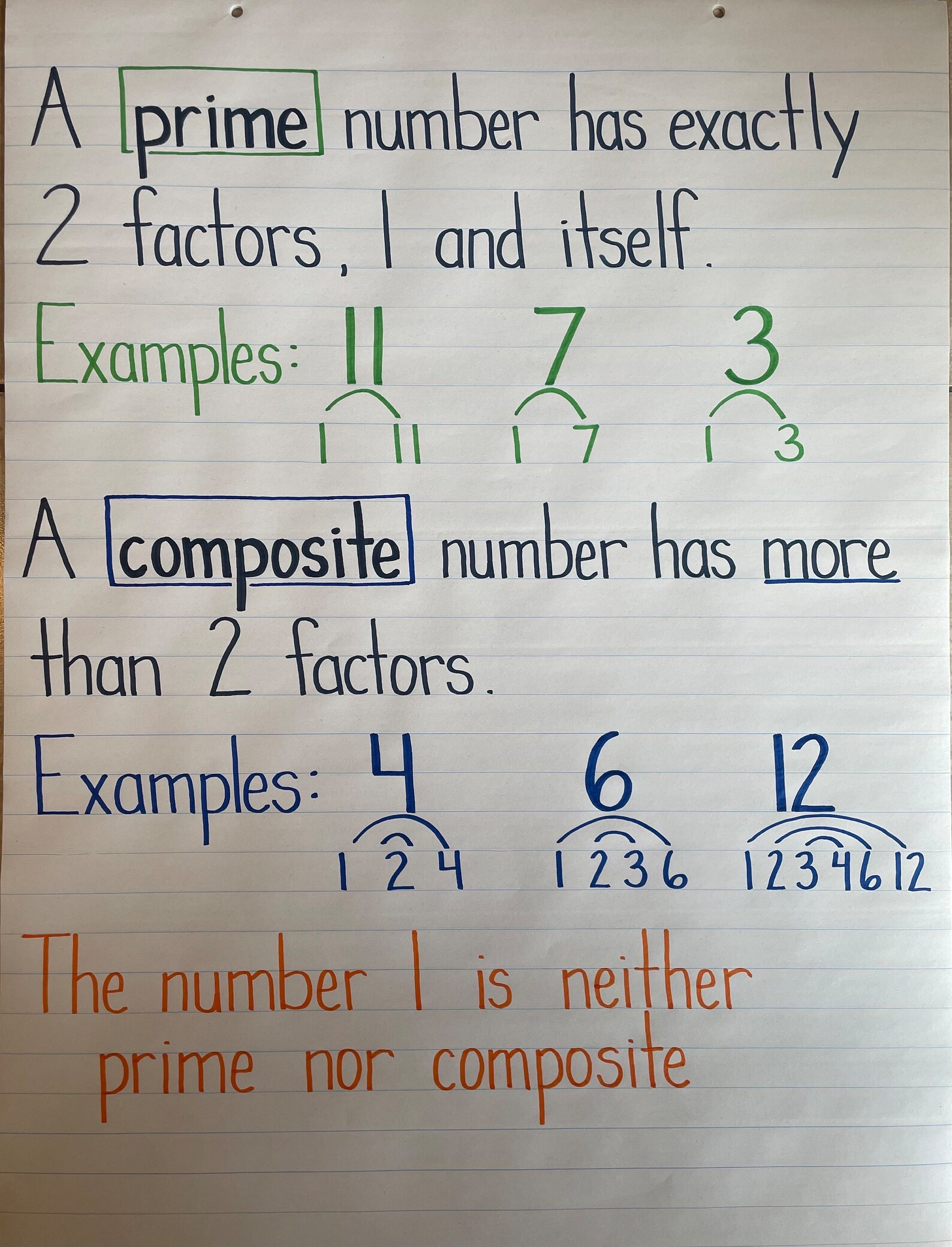 Laminated Prime Vs Composite Numbers Mathematics Anchor Chart Learning ...