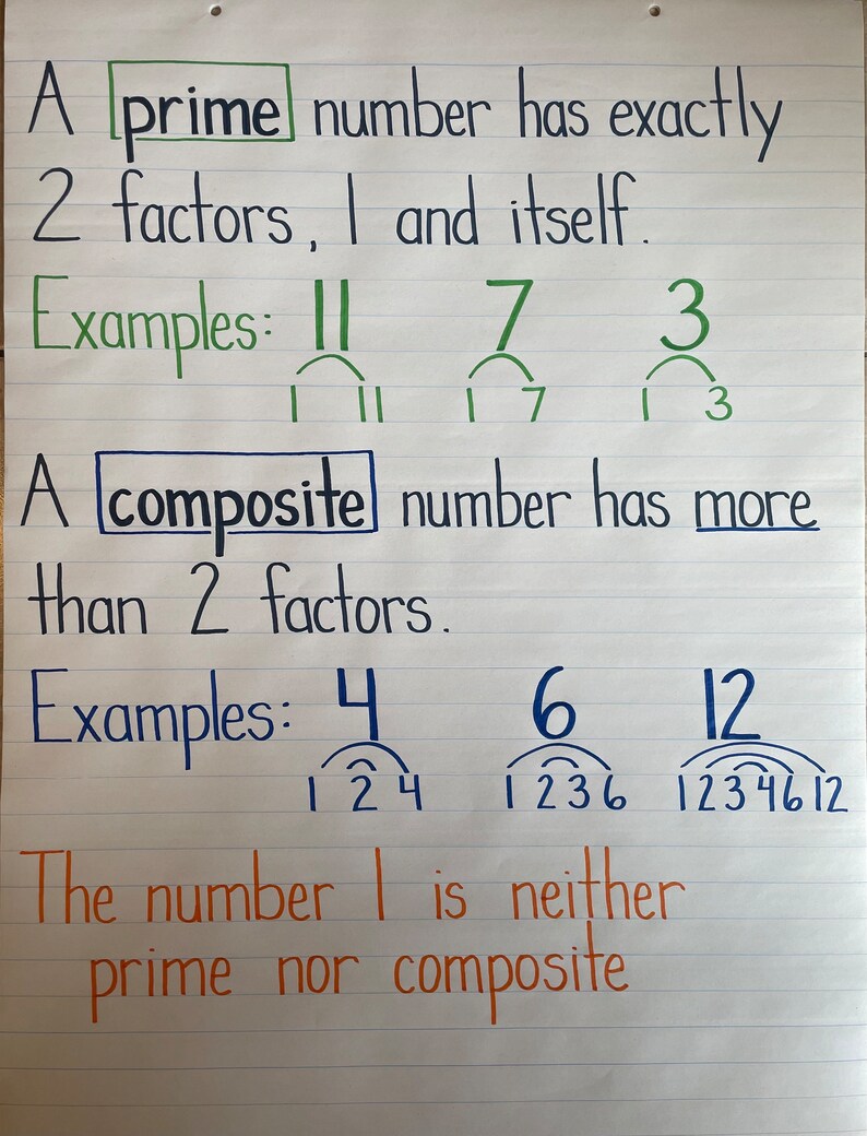 Laminated Prime Vs Composite Numbers Mathematics Anchor Chart Learning ...
